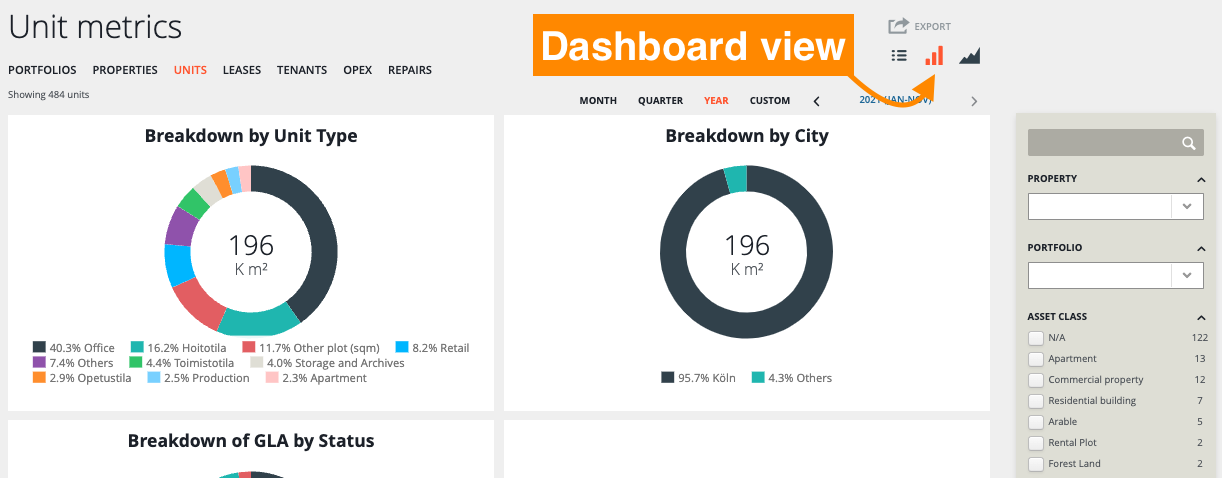 Unit KPIs Dashboard View KNOWLEDGE BASE